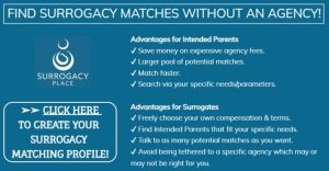 The Surrogacy Process Explained: Step-by-Step Guide - Surrogacy Place